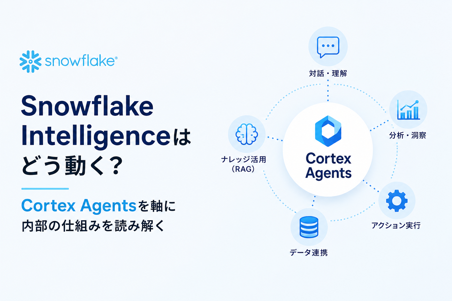 Snowflake Intelligenceはどう動く？Cortex Agentsを軸に内部の仕組みを読み解く | HANASNOW